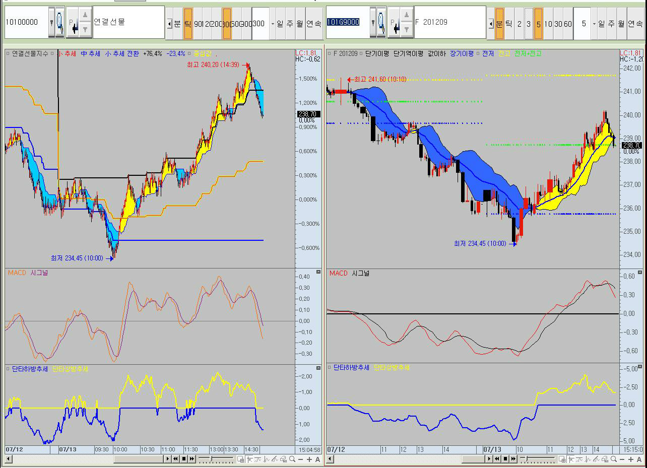 평균의 비밀 선옵투자노하우 선물옵션 팍스넷 증권포털